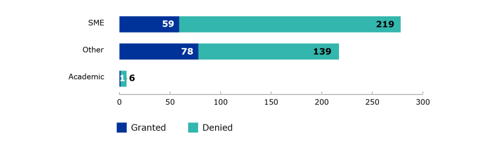 PRIME: priority medicines | European Medicines Agency (EMA)