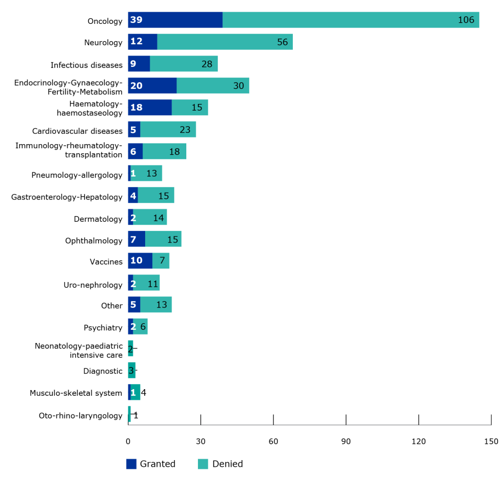 PRIME: priority medicines | European Medicines Agency (EMA)
